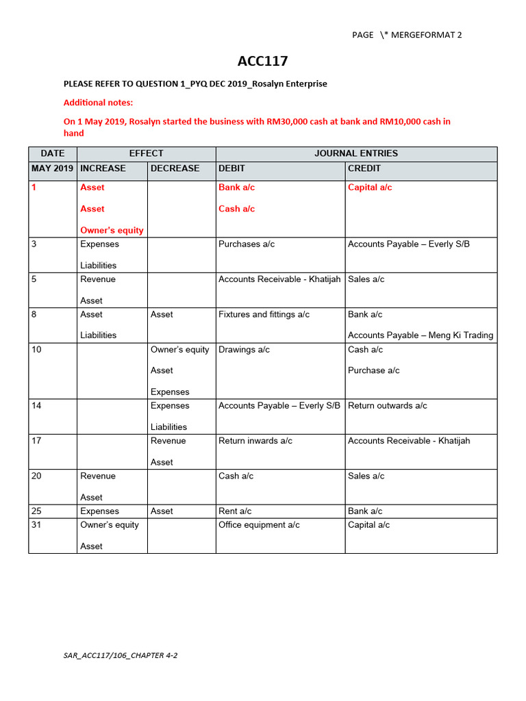 Sample of answer_Ledger entries and Trial Balance_Dec 2019_Q1_Rosalyn ...
