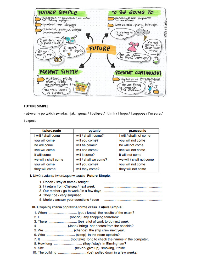 Future Simple - Be Going To | PDF