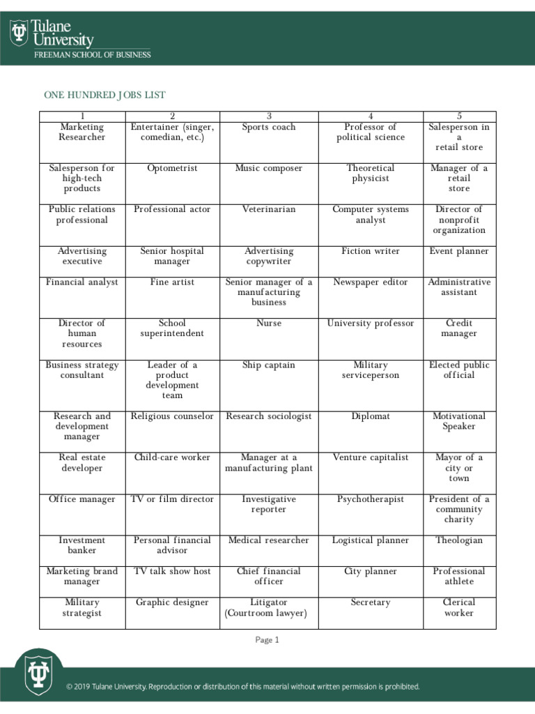 One Hundred Jobs List | PDF | Business | Economies