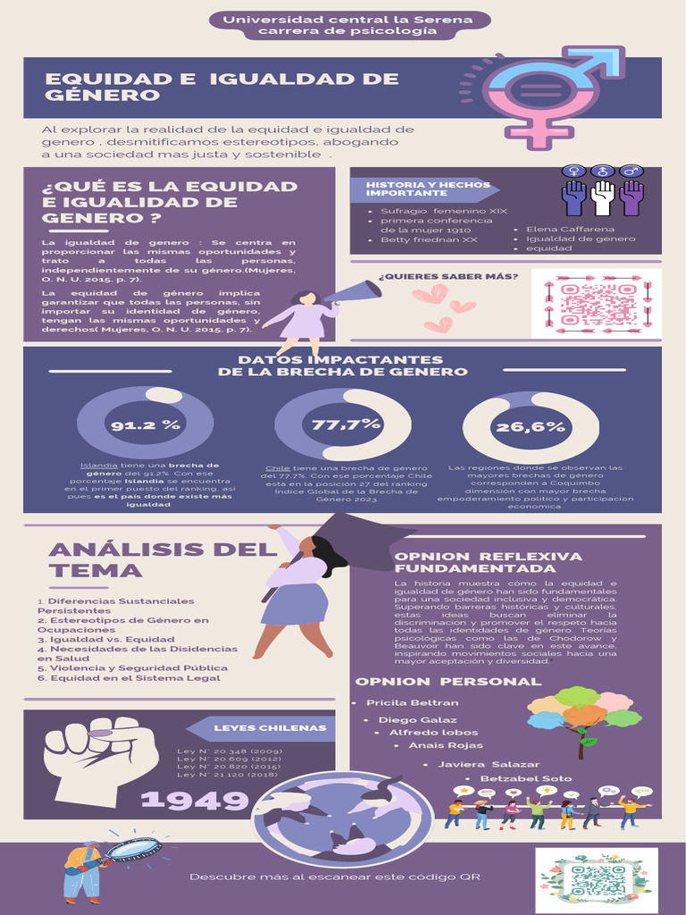 Infografía Feminismo e Igualdad de Género Ilustrado Lila | PDF ...