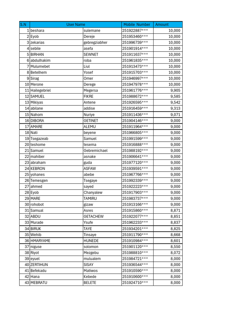 Easter Shamo Winners List. | PDF