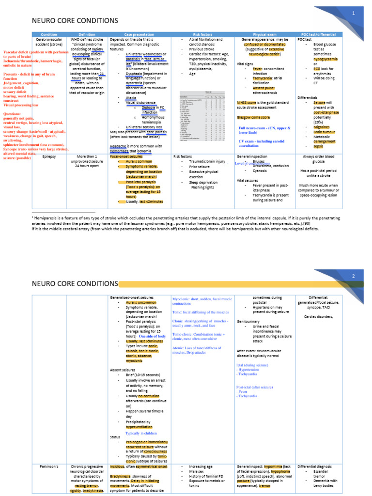 NEURO Core Conditions | PDF | Stroke | Headache