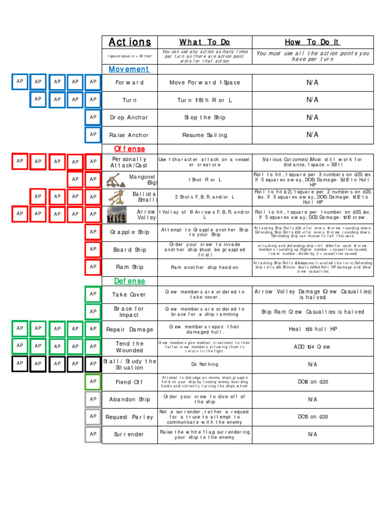 Ship Combat DND | PDF | Ships | Naval Warfare