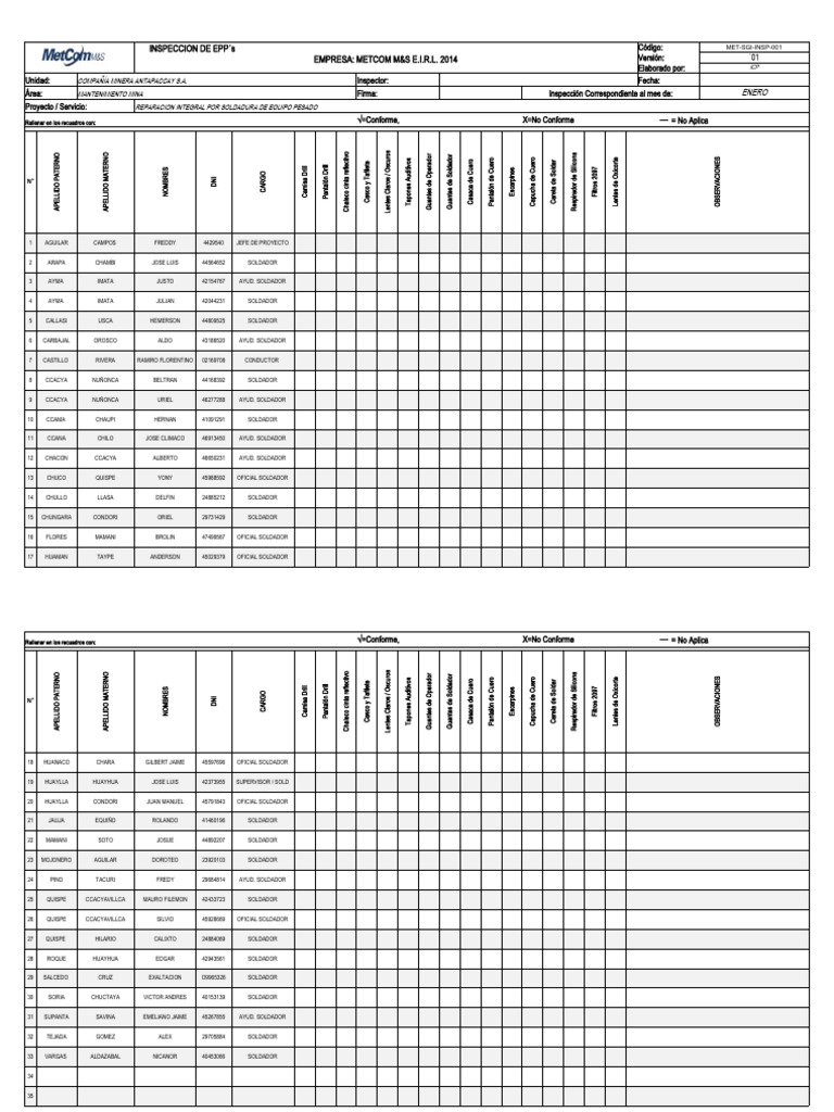 Inspección EPP Soldadores Antapaccay | PDF | Soldadura | Construcción