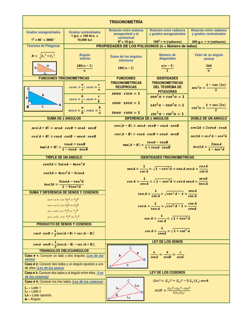 Fórmulario 02 Trigonometría (PDF NEW) | Descargar gratis PDF | Funciones trigonométricas ...