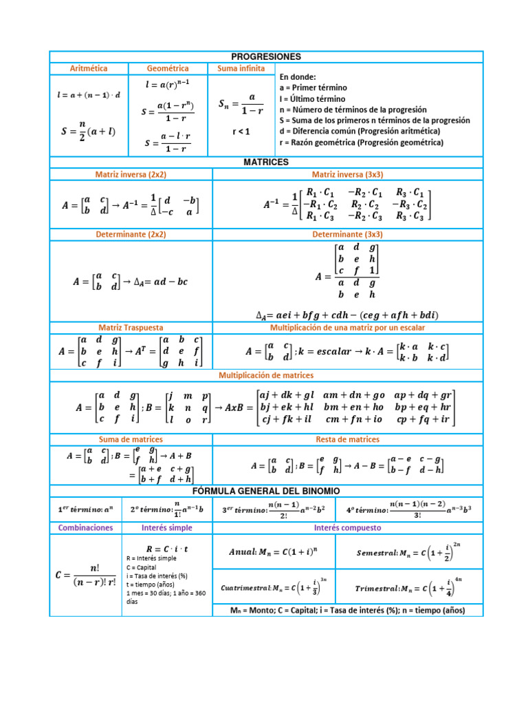 Fórmulario 05 Sucesiones, Matrices y TSM (PDF NEW) | PDF | Matemática ...