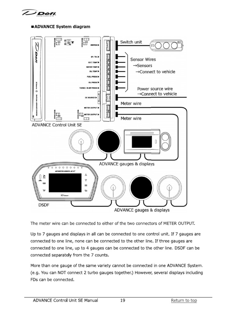 Defi Diagram Up3 | PDF