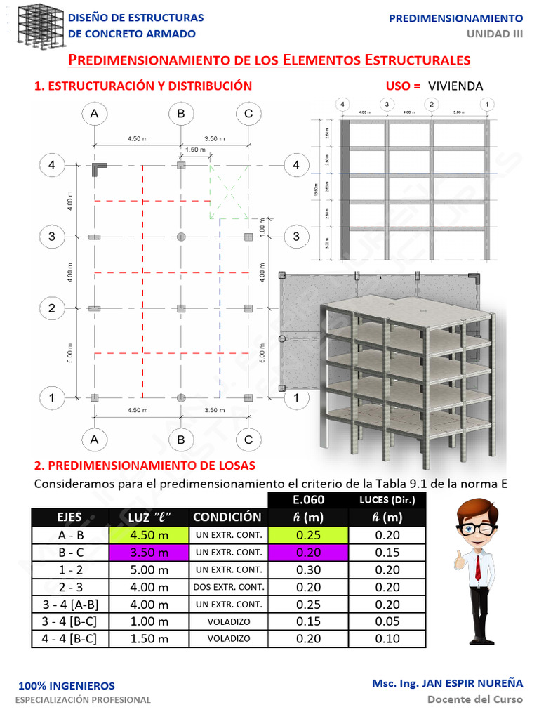 DISEÑO DE ESTRUCTURAS DE CONCRETO ARMADO_UNIDAD III_PREDIMENSIONAMIENTO OK | Descargar gratis ...