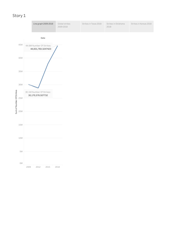 Story 1 | Download Free PDF | Map | Cartography