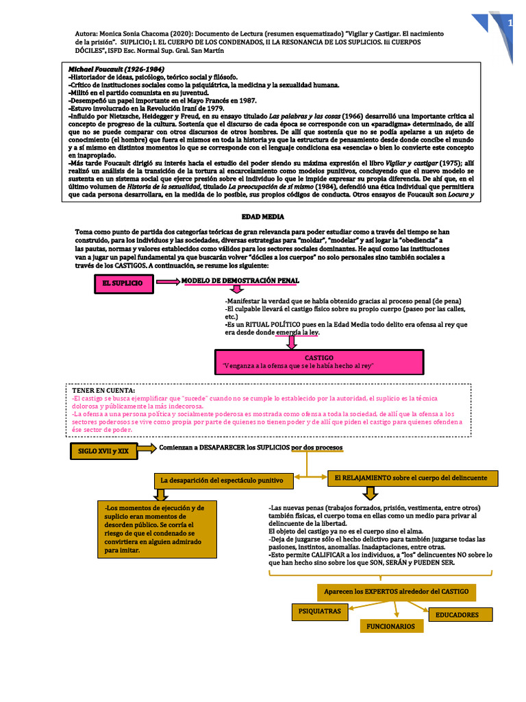 Resumen Esquema Doc 2-Unidad III - Foucault - 240611 - 180415 | PDF