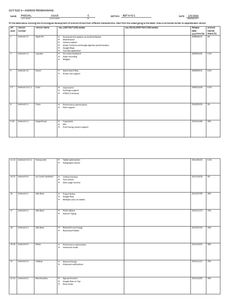 Android Versions | PDF | Android (Operating System) | Personal Digital ... Android Versions | PDF | Android (Operating System) | Personal Digital ...