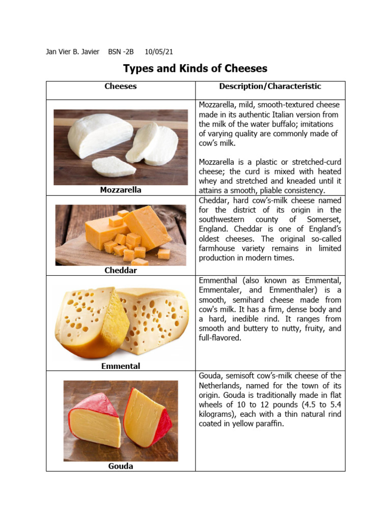 Types and Uses of Popular Cheeses | PDF | Cheese | Dairy Products