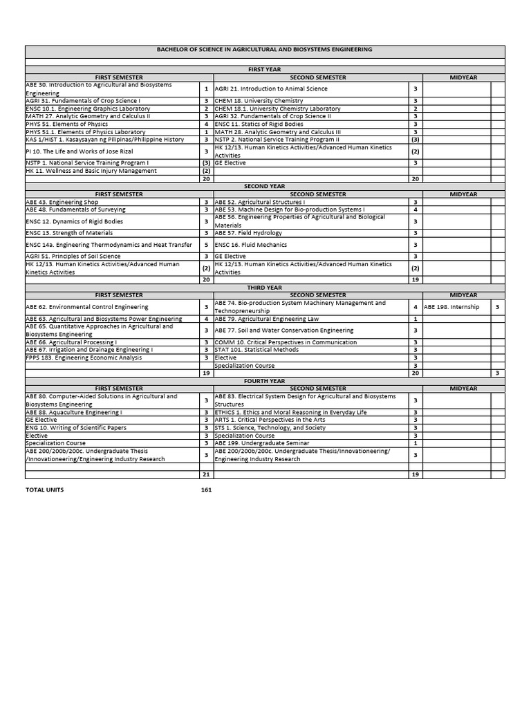 BSABE Checked | PDF | Engineering | Physics