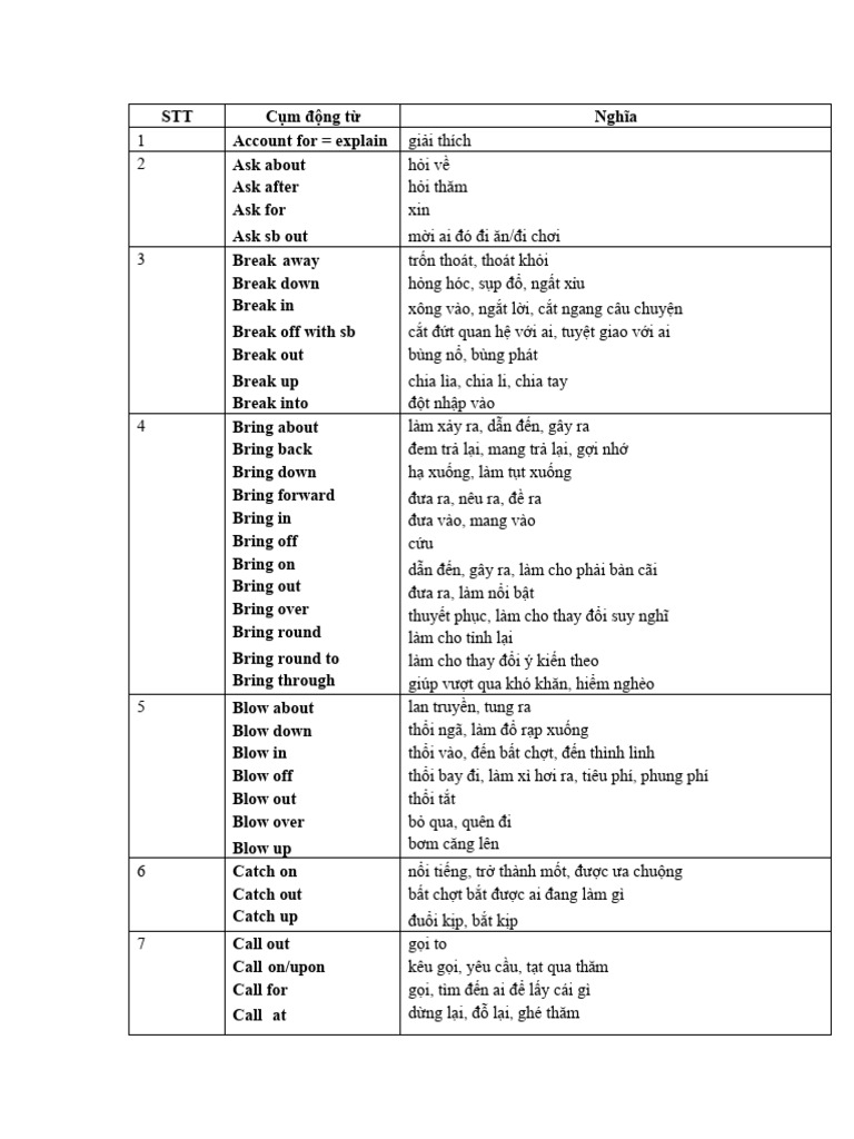 T NG H P Phrasal Verb | PDF