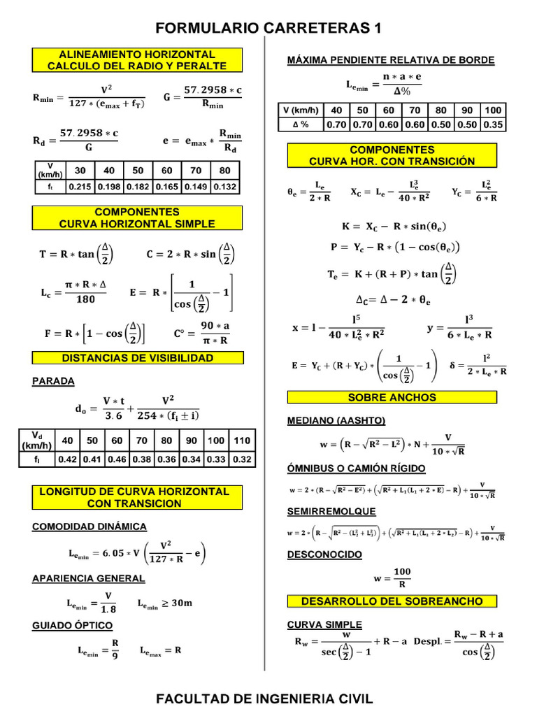 Formulario Civ 323 | PDF
