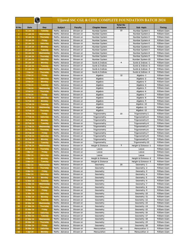 Maths Advance Lecture Planner Pdf Only Pdf Communication Mathematics