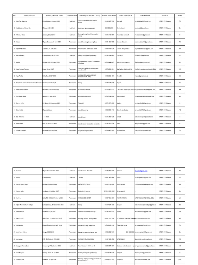 Absen Serial Diskusi Remaja Diskusi Remaja SMPN 17 Mataram - 29082021 | PDF