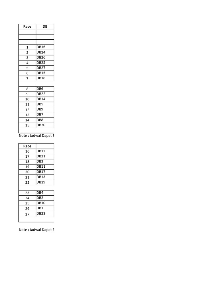 Rundown LDC | PDF | Sports Cars | Car Manufacturers