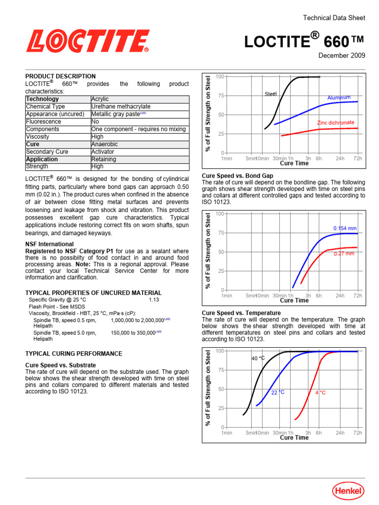 Material datasheet for loctite 660 | Download Free PDF | Viscosity | Materials Science