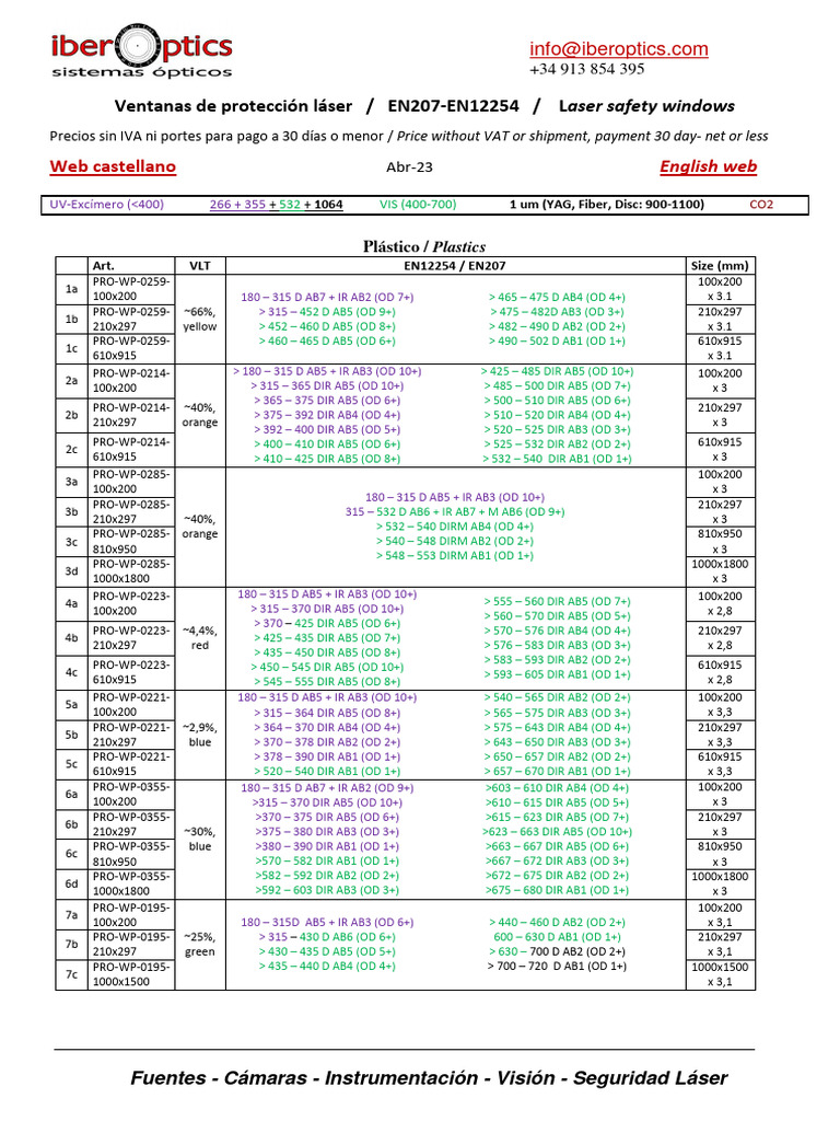 Ventanas-Laser-Windows 2023 IberOptics | PDF