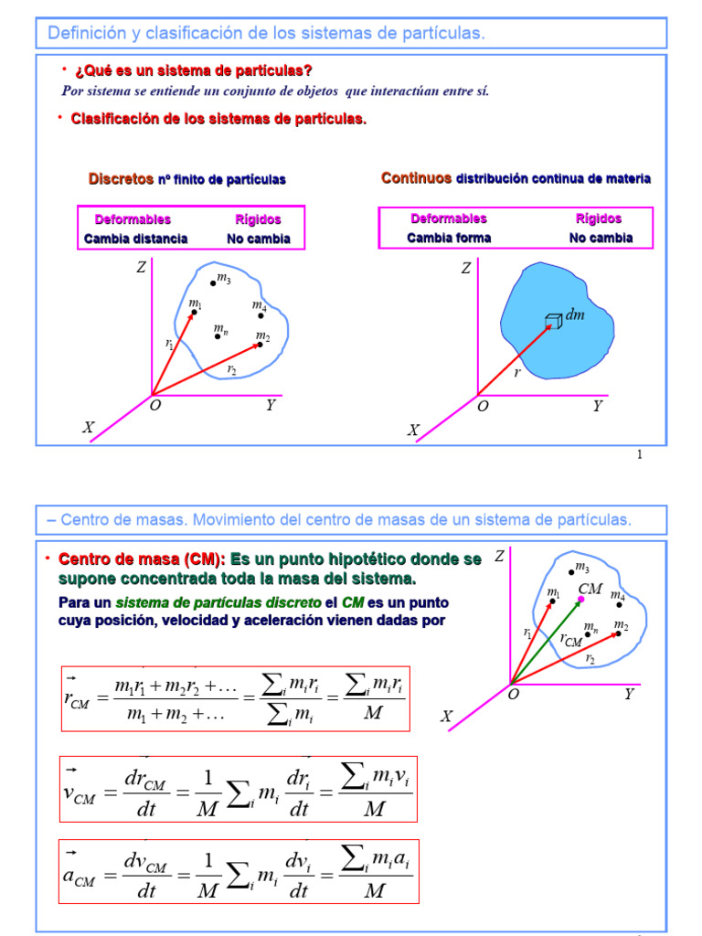 Sistemas de Partículas | PDF | Giroscopio | Rotación