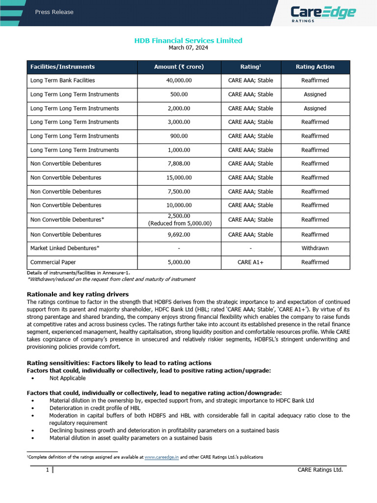 HDB Financial Services Annual Report 2024 | PDF | Banks | Loans