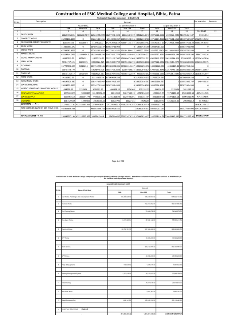 Balance Work BOQ Original | PDF | Concrete | Brick