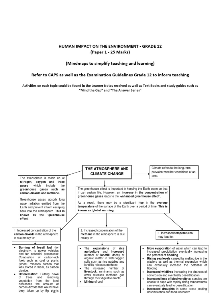 Mind map Human Impact | Download Free PDF | Greenhouse Effect | Waste
