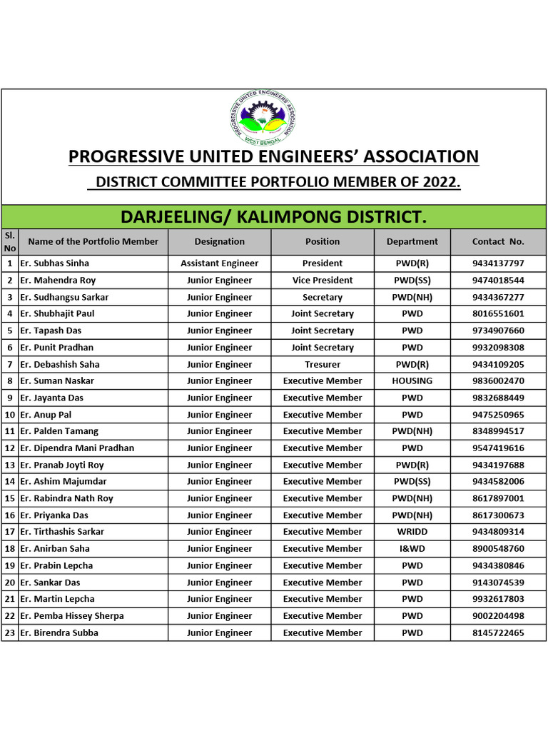 Engineers' Association Roster 2022 | PDF