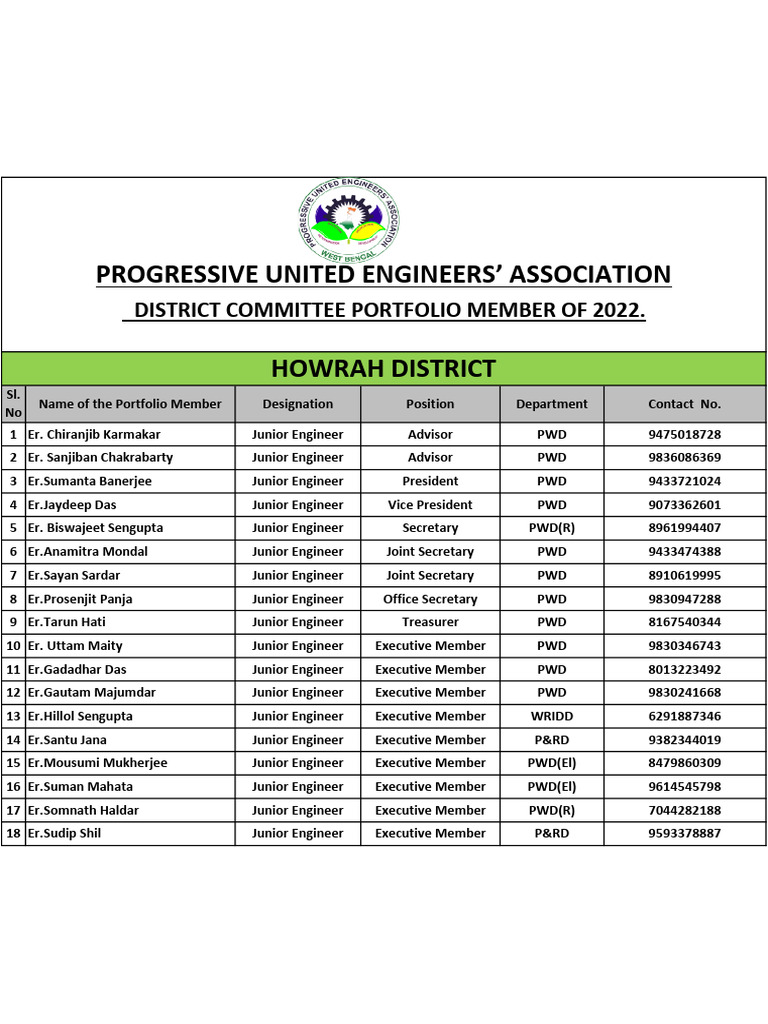 Howrah 2022 | PDF | Technology & Engineering