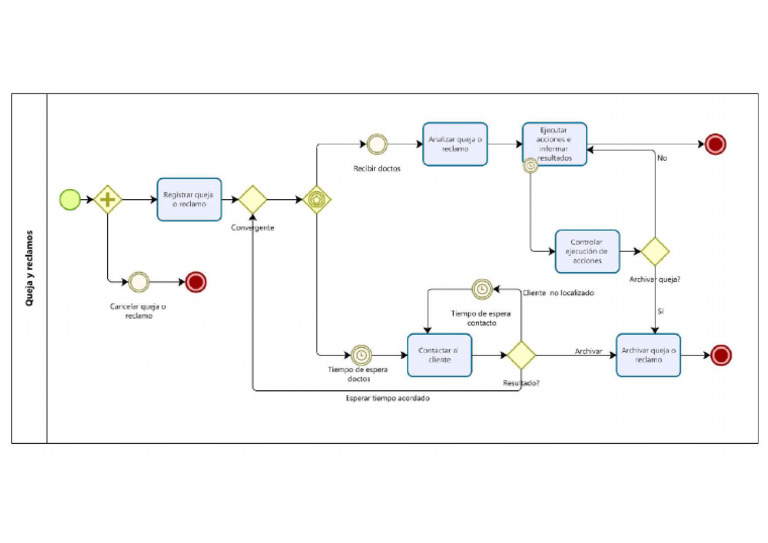 Diagrama PBMN | PDF