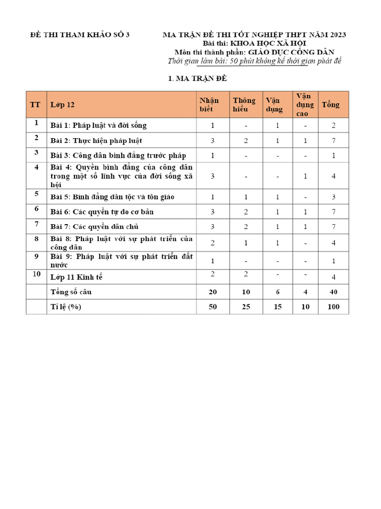 3 de Thi Thu TN THPT 2023 Mon GDCD Bien Soan Theo Cau Truc de Minh Hoa de 3 File Word Co Loi ...