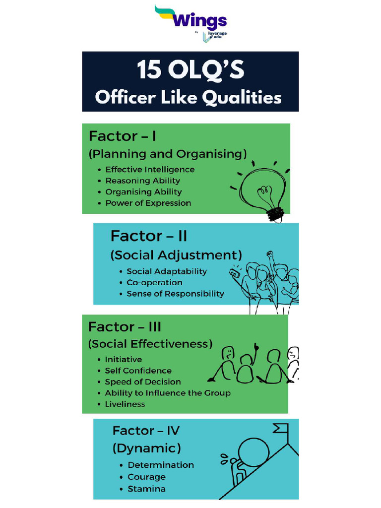 15 Olqs | PDF