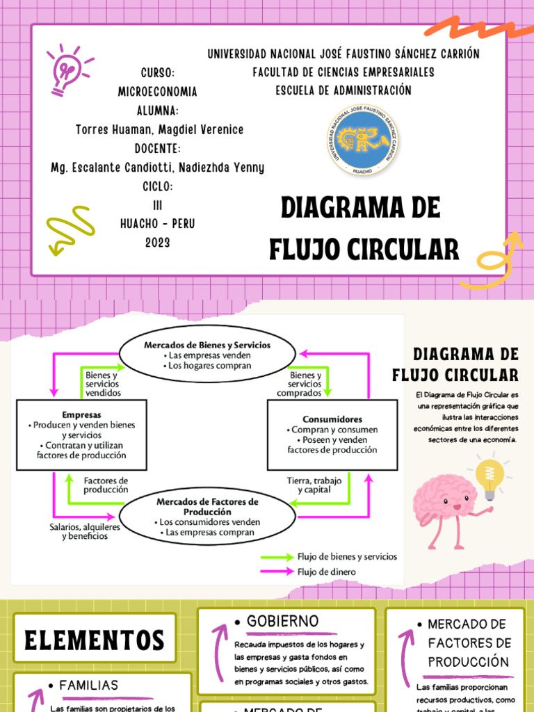Diagrama de Flujo Circular | PDF | Business | Ingresos