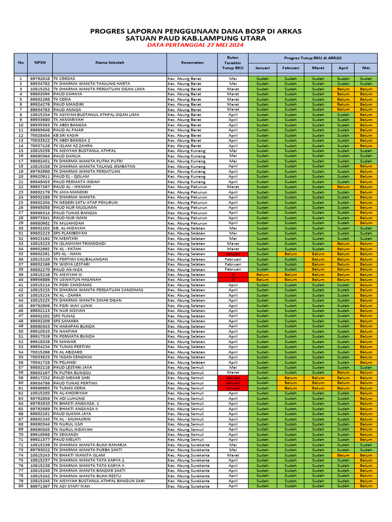 Prgres Laporan Bop Paud Di Arkas 27-05-2024 | PDF