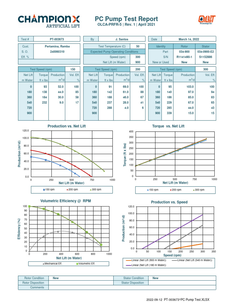 PC Pump Test Results Summary | PDF | Manufactured Goods | Electrical ...