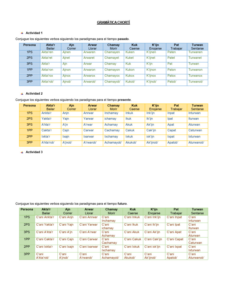 Gramatica Chortí | PDF | Syntax | Language Mechanics