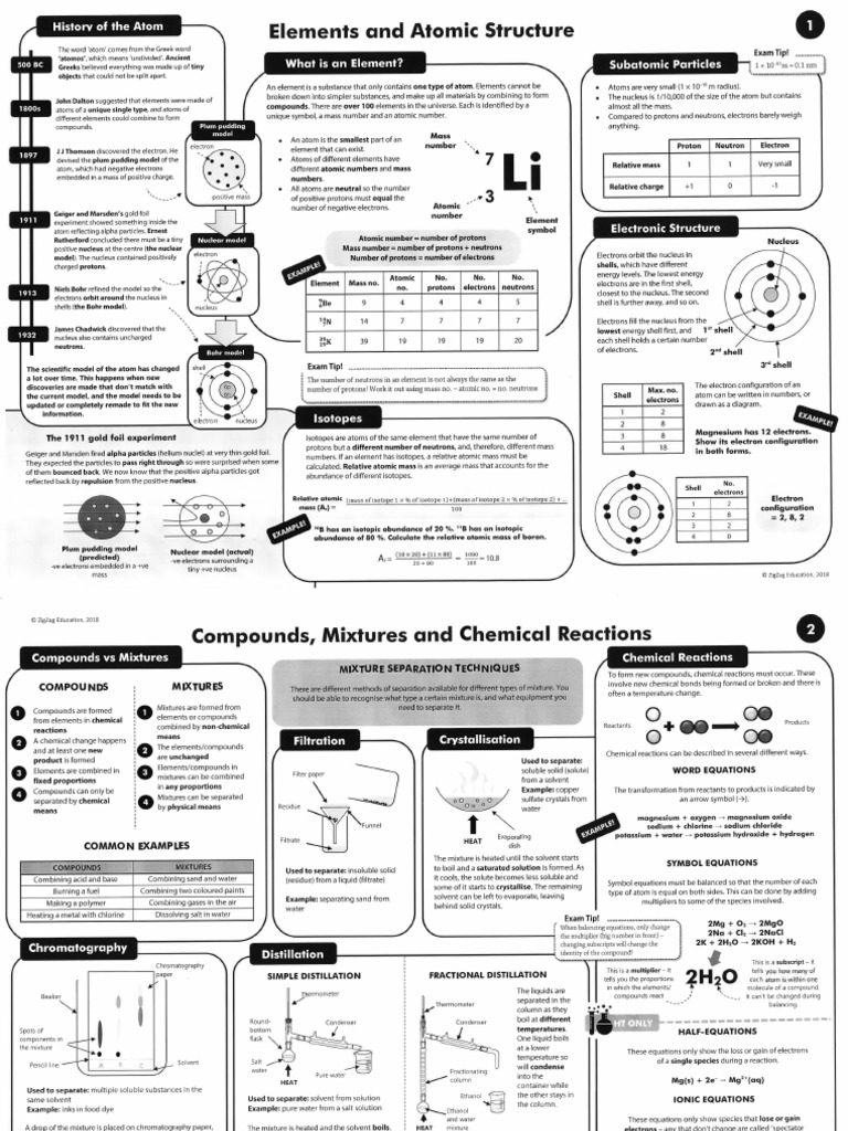 GCSE Knowledge Organisers (C1 To C7) - Complete | PDF