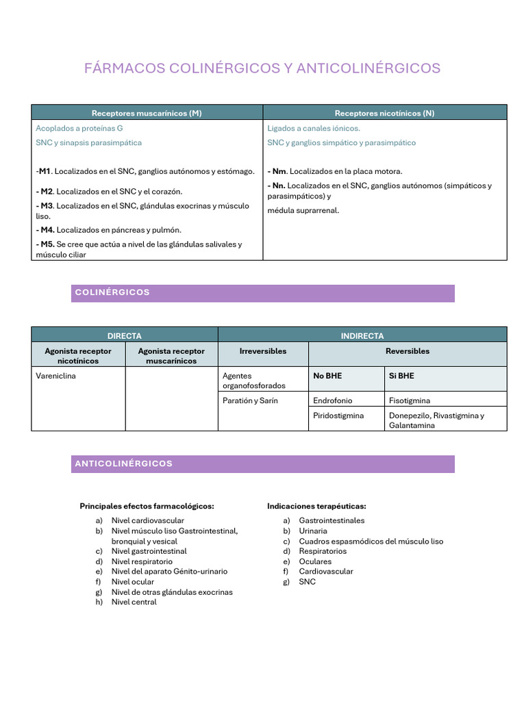 Tema 5 FÁRMACOS COLINÉRGICOS Y ANTICOLINÉRGICOS | PDF | Acetilcolina ...
