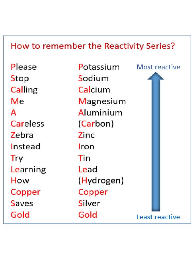 Reactivity Series | PDF