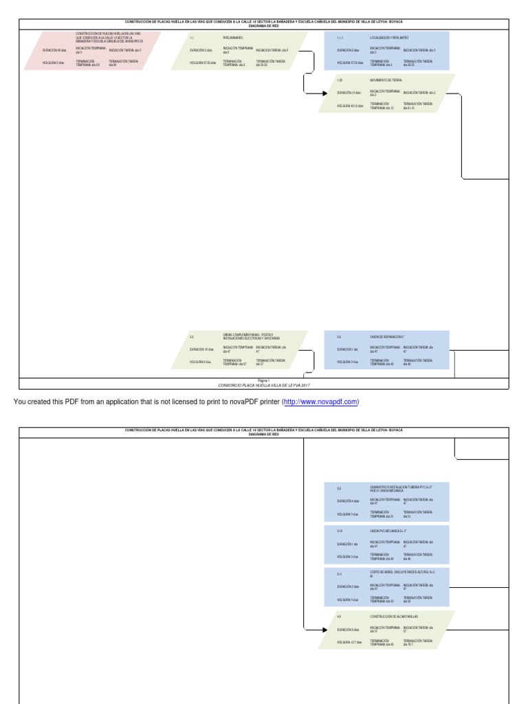 Programación Diagrama de Red | PDF