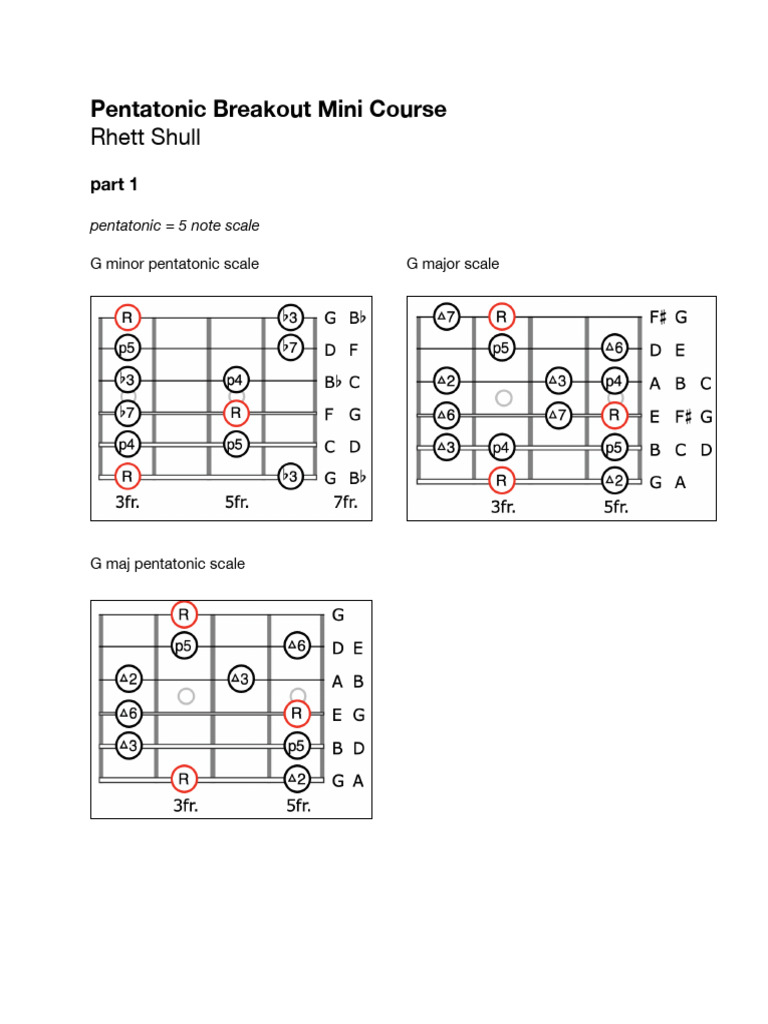 PENTATONIC BREAKOUT | PDF