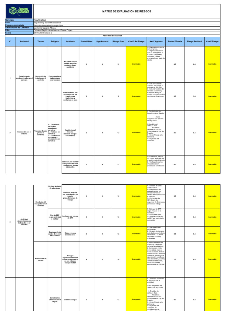 Matriz Evaluacion de Riesgos | PDF