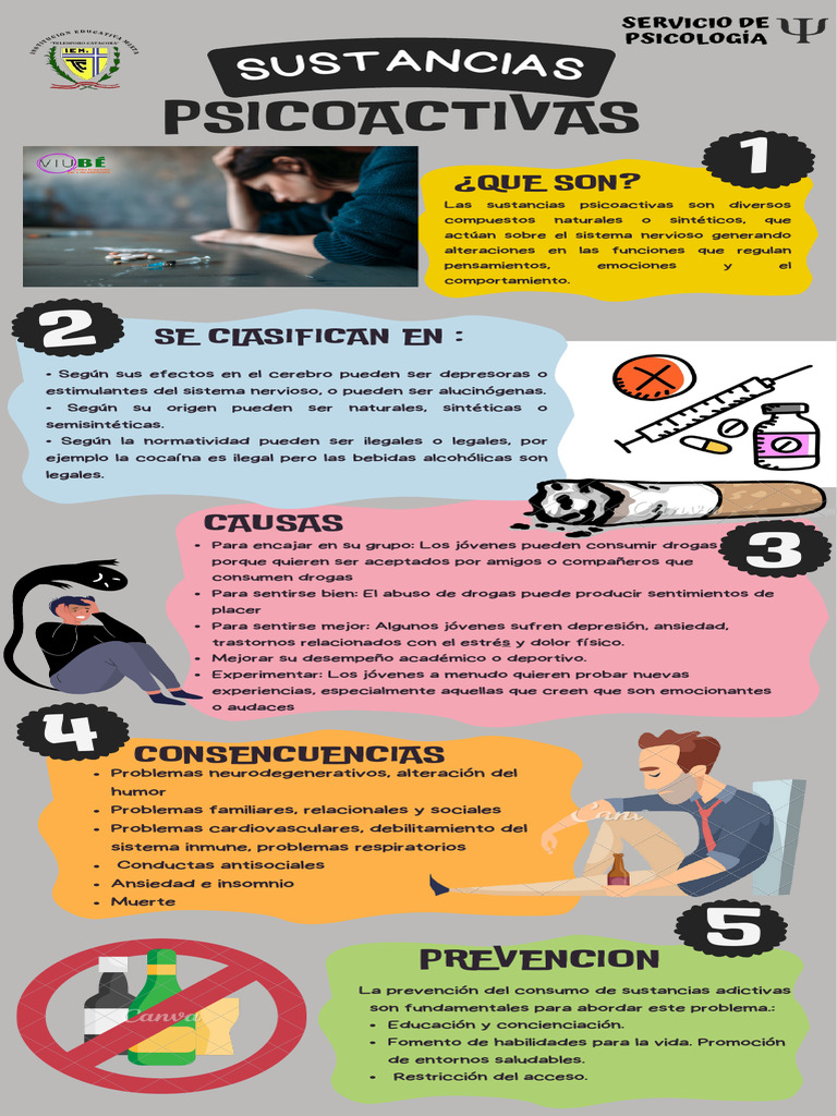 Sustancias Psicoactivas | PDF | Drogas | Drogas Psicoactivas