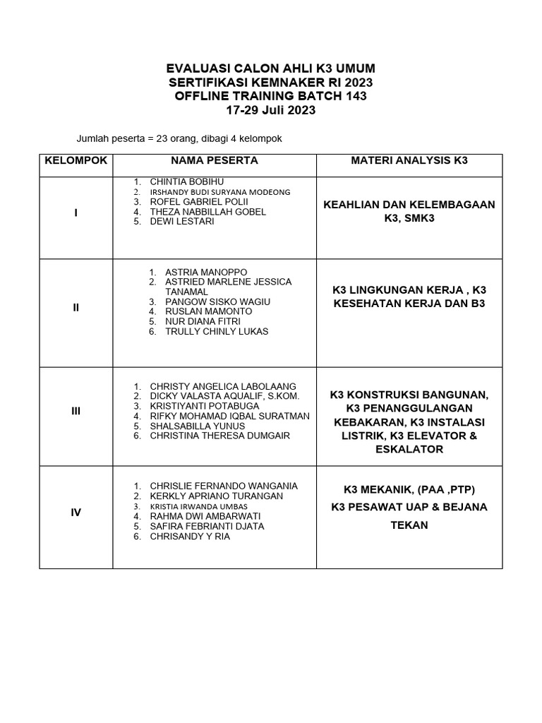 Pembagian Nama Dan Contoh Format Laporan Batch 119 | PDF