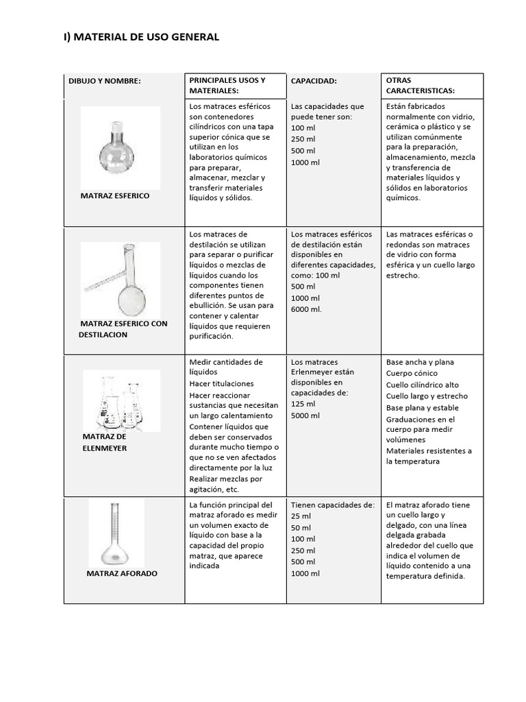 Materiales de Lab. | Descargar gratis PDF | Destilación
