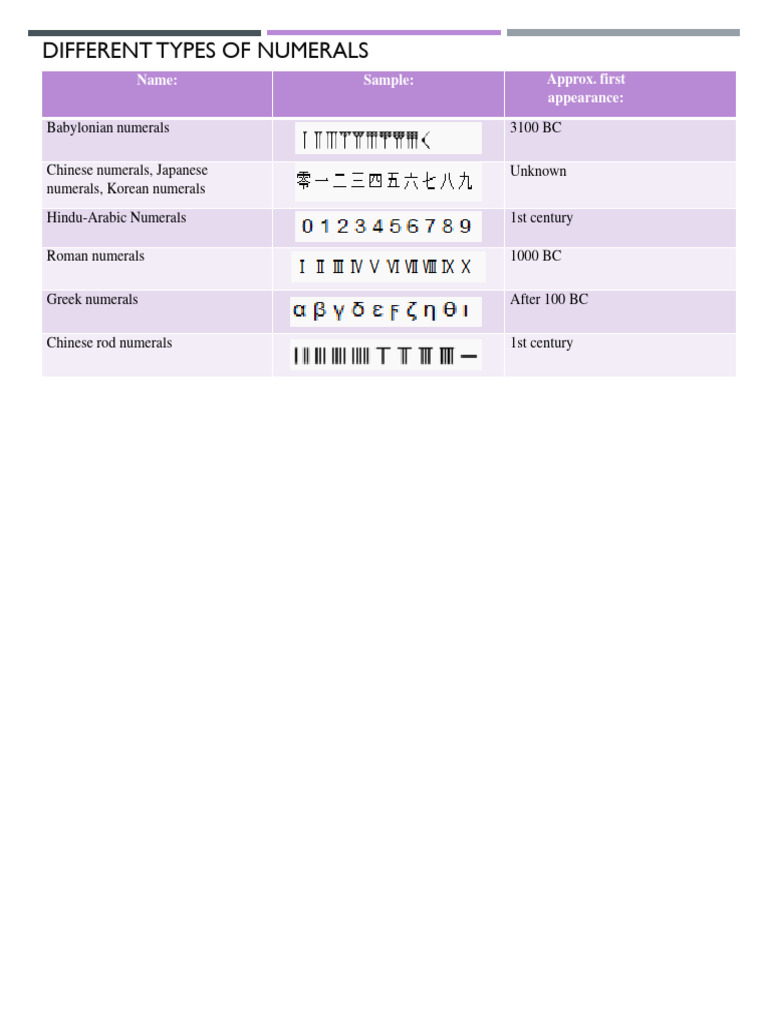 Mu Sheer | PDF | Numbers | Real Number