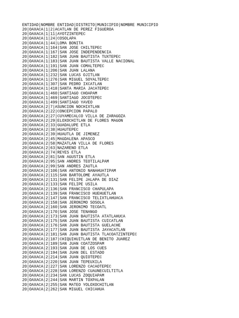 Catalogo de Municipios y Distritos | PDF