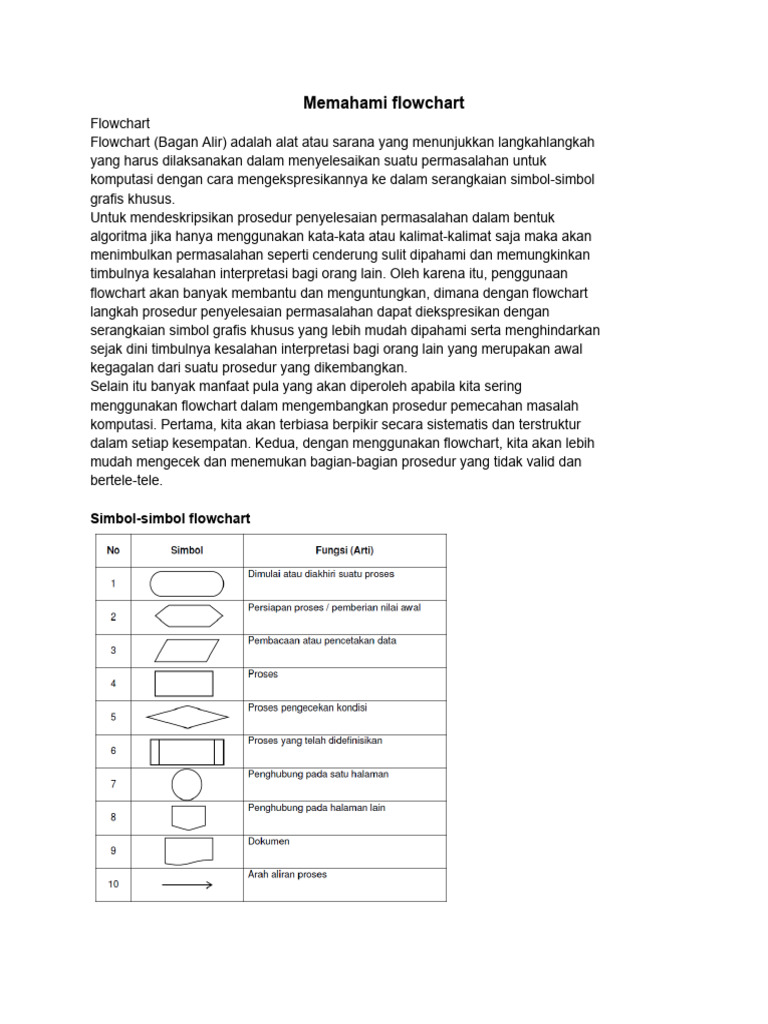 Siskom - Memahami Flowchart | PDF
