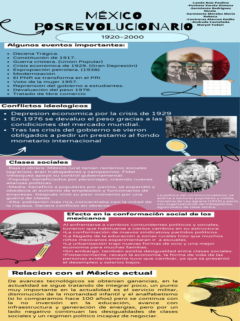 infografia Mexico Posrevolucionario | PDF | México | Gran depresion